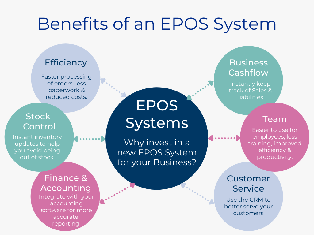 EPOS Systems | Benefits of a New Point of Sale System